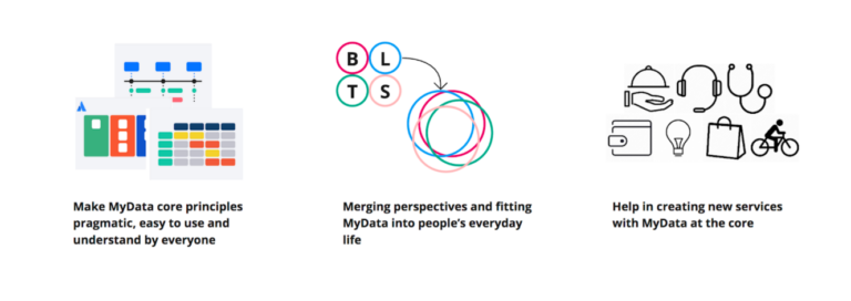 Putting MyData Principles into action: An introduction to the MyData ...