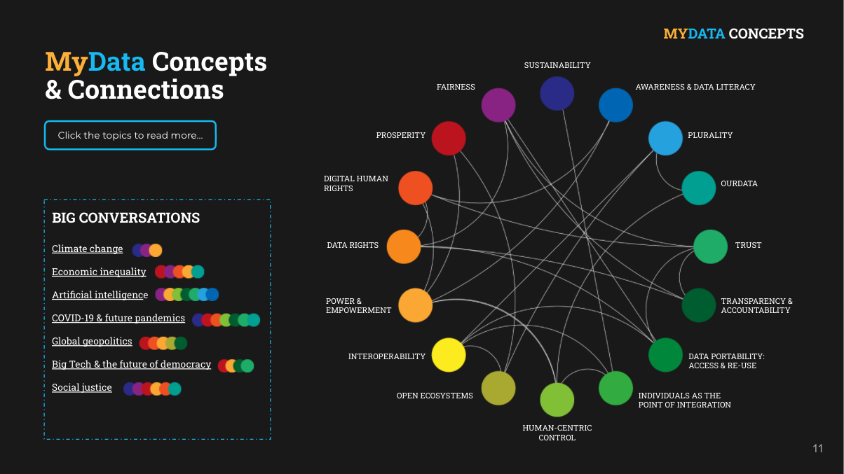 The State of MyData 2021