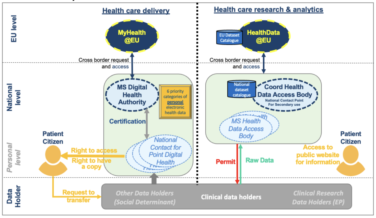 EU Health Data Space must be individual-centric to benefit all stakeholders