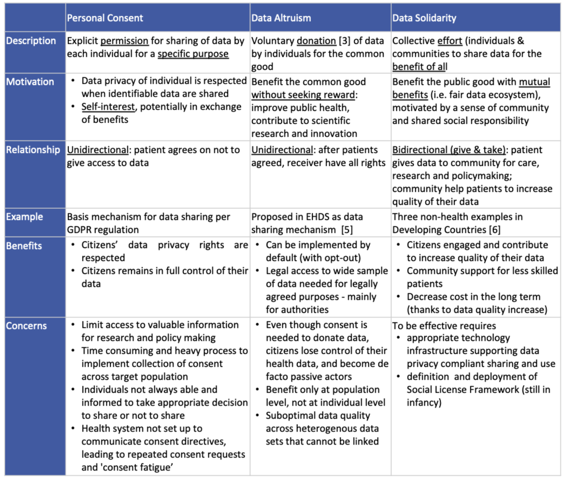 Effective Data Solidarity requires symmetry in human digital agency and a social license